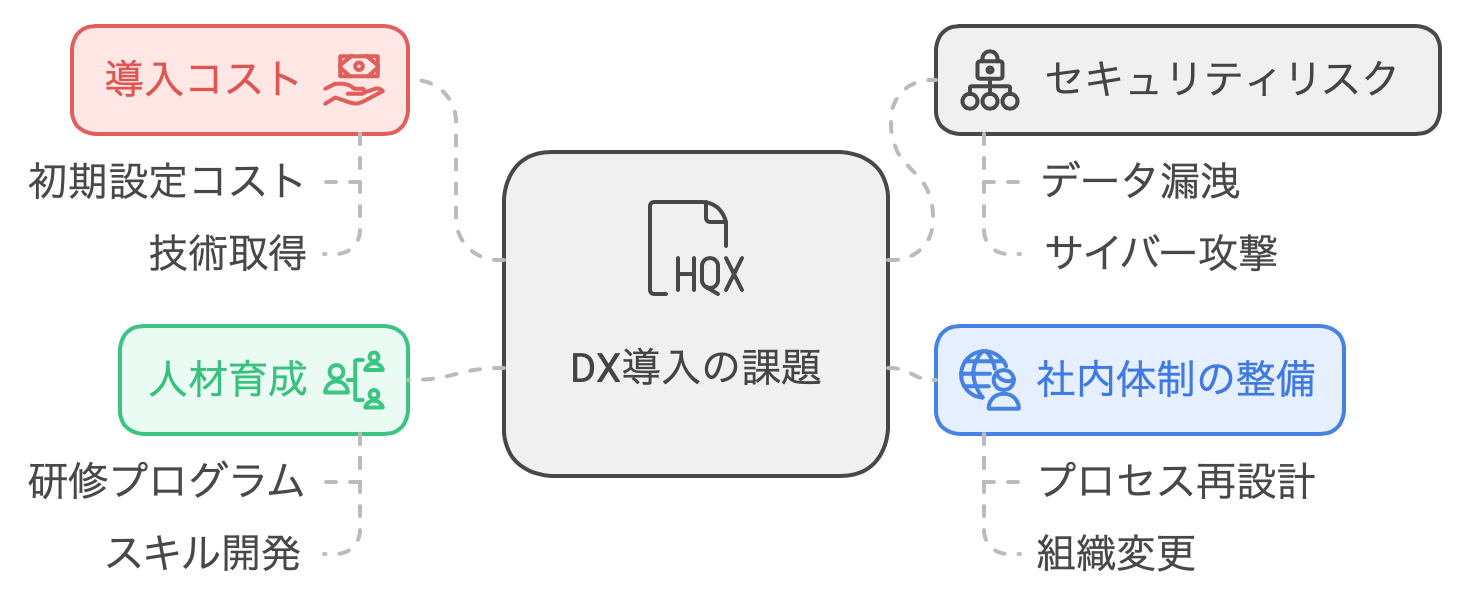 DX化とは？IT化との違いやメリットを事例で理解しよう | DXPOカレッジ